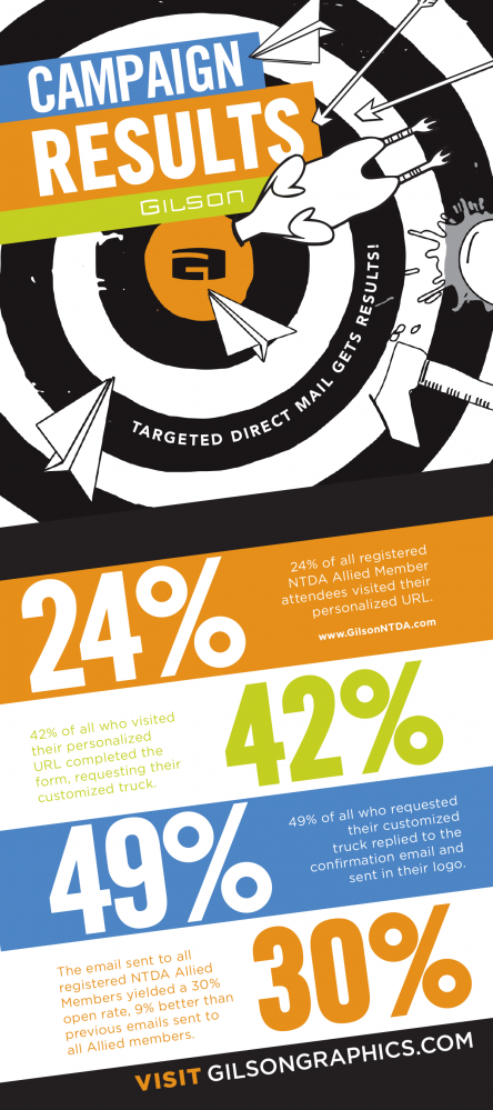 Event Marketing On-Target at NTDA Convention - Gilson Graphics