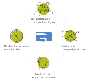 About - Gilson Graphics